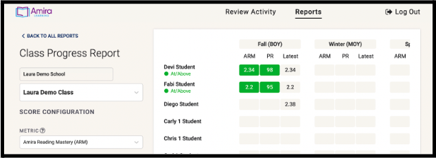 Class Progress Report