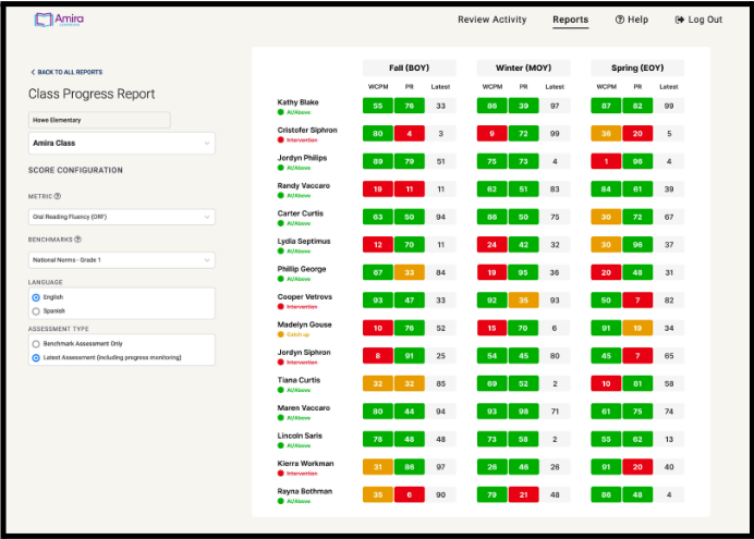 Class Progress Report