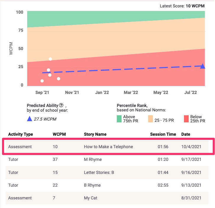 How do I access a student's Progress Monitoring results?