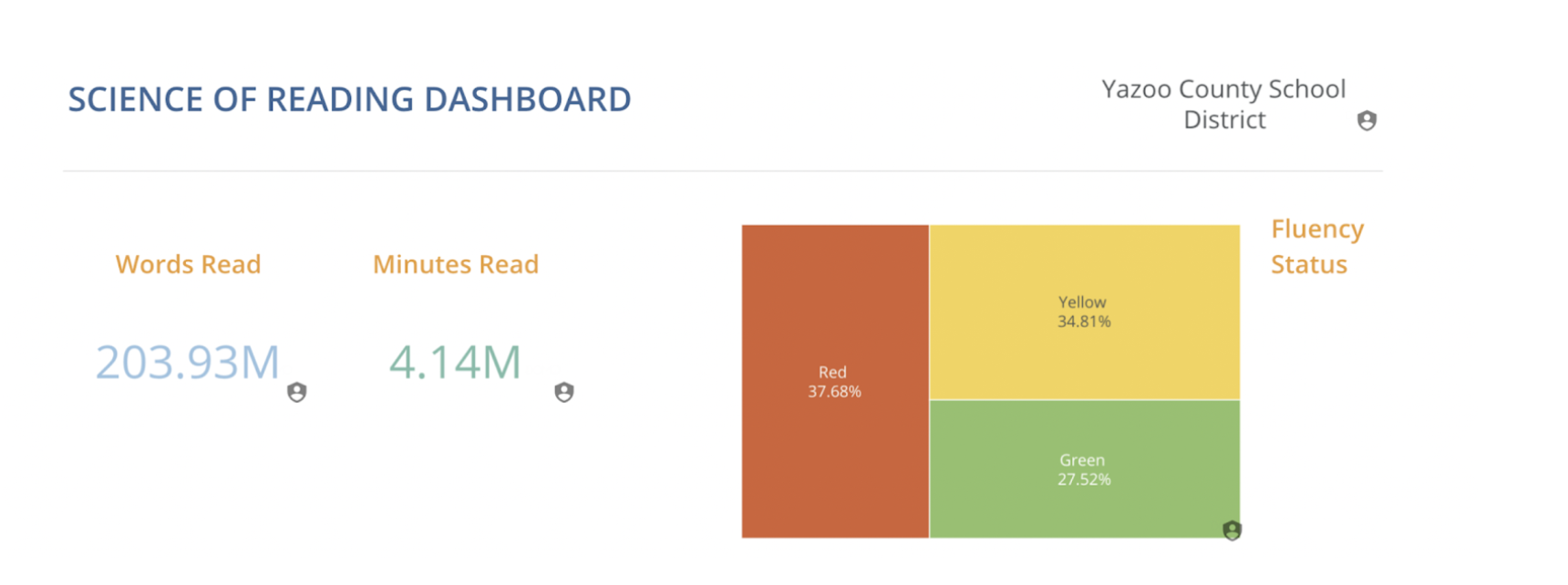 Science of Reading Dashboard at a Glance